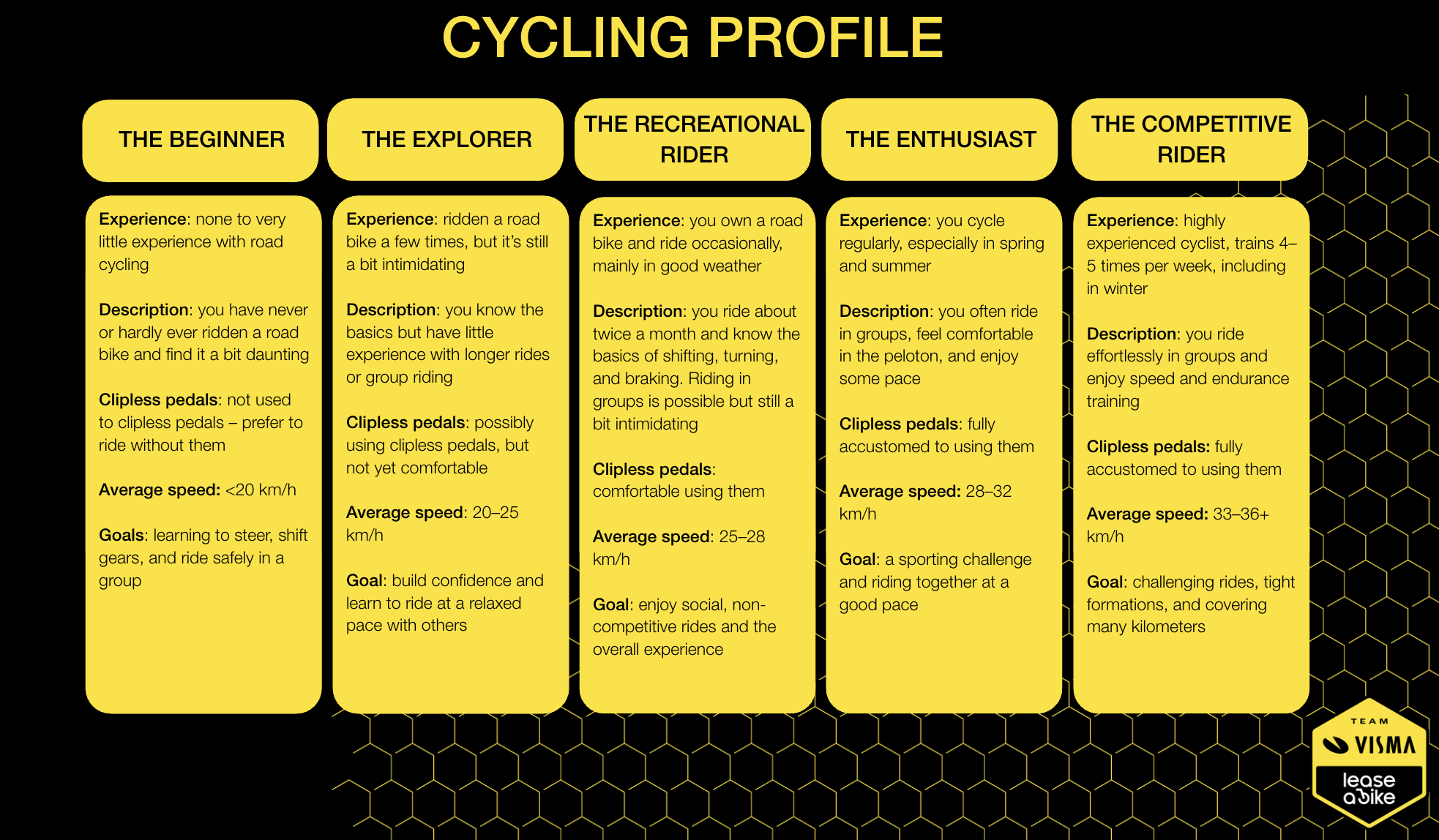 Team Visma | Lease a Bike | Cycling experience Team Visma | Lease a…